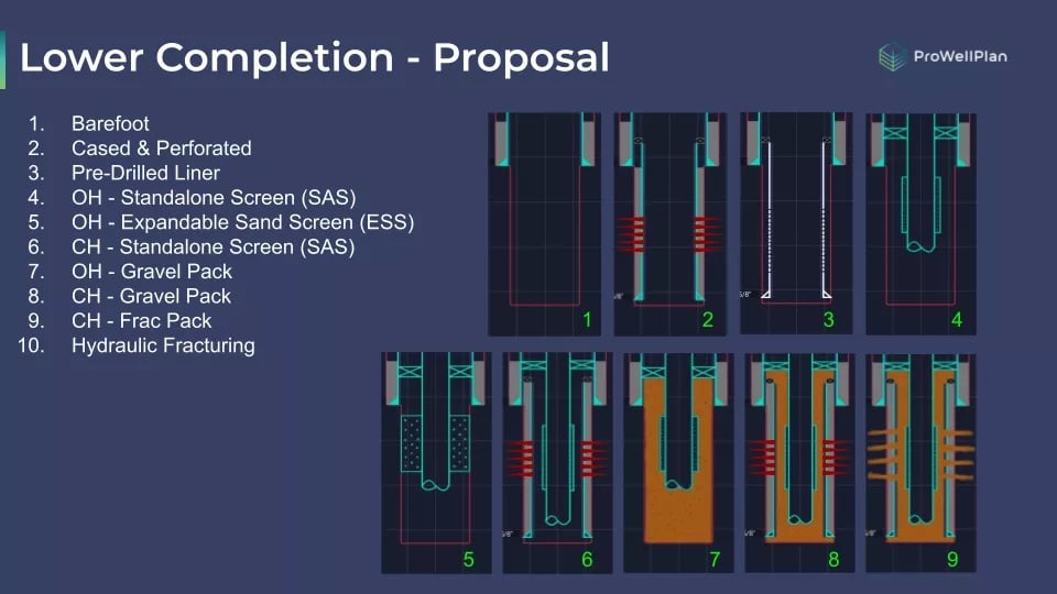 Redefining completions planning